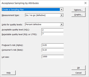 AOQ – Average Outgoing Quality | Quality Gurus