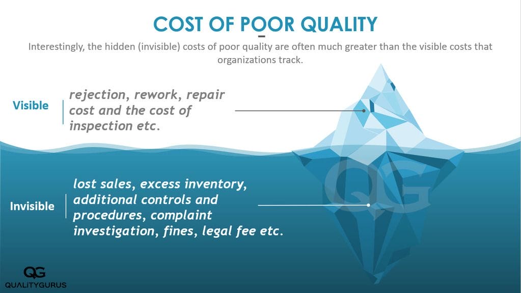 Cost of Quality: Classification and Examples | Quality Gurus