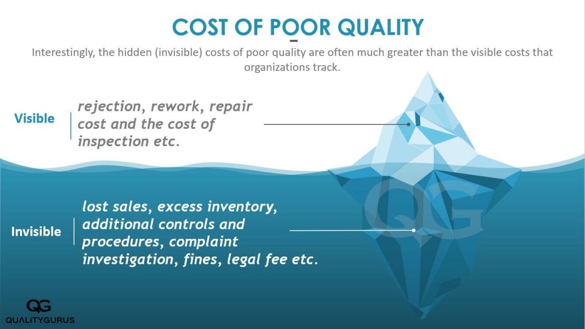Cost of Quality: Classification and Examples | Quality Gurus