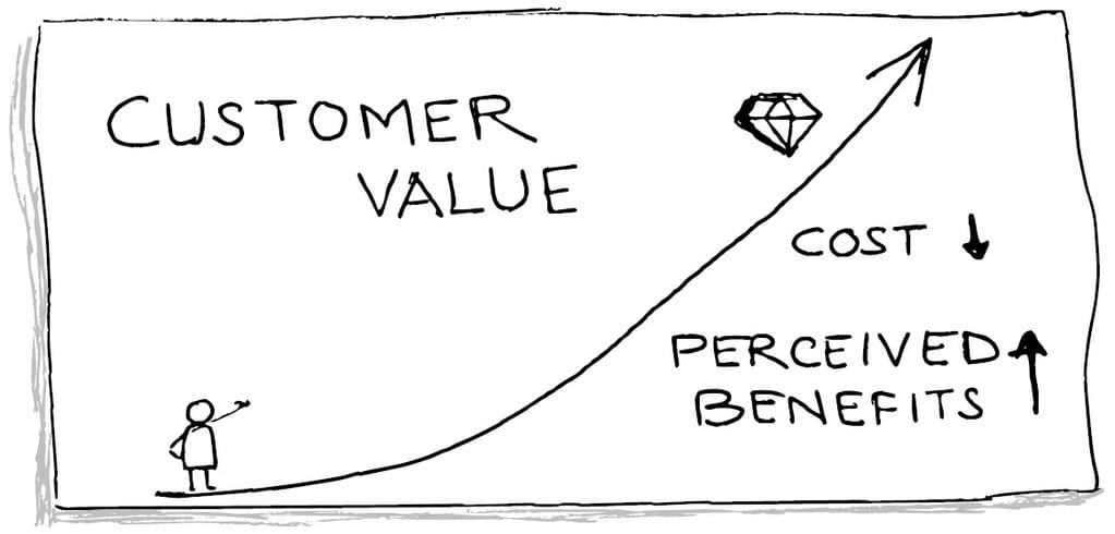 5 Ways To Create Customer Value In Your Business And Boost Your Bottom ...