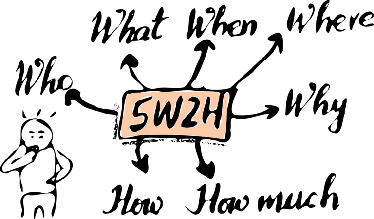 Five Whys and Two Hows to Understand a Problem | Quality Gurus