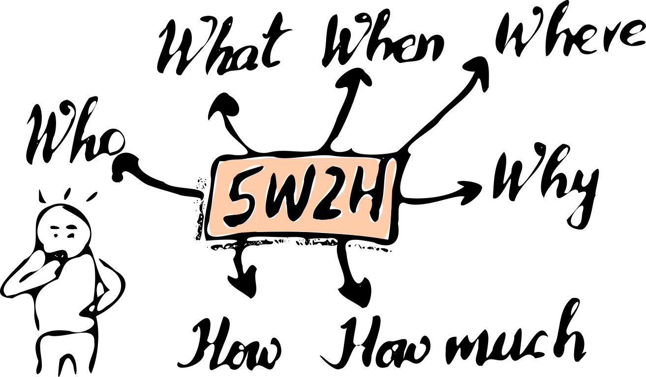 Five Whys and Two Hows to Understand a Problem | Quality Gurus