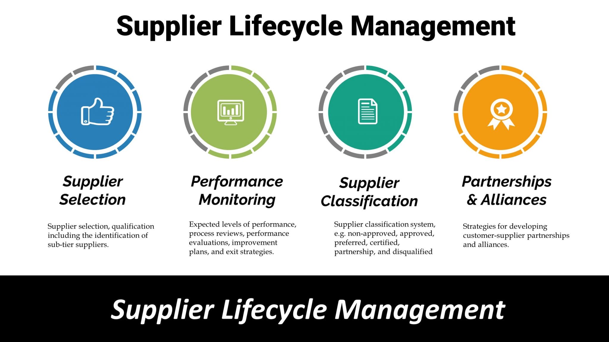 Supplier Lifecycle Management | Quality Gurus