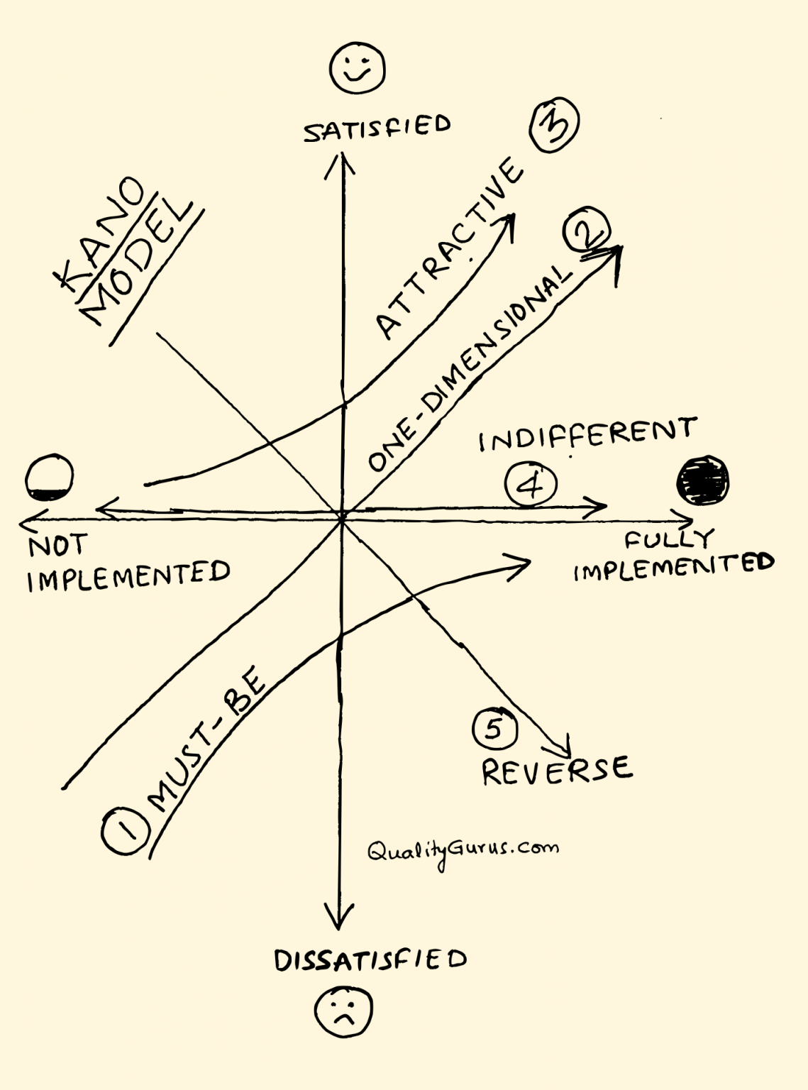 Value Added vs Non-value Added Activities | Quality Gurus