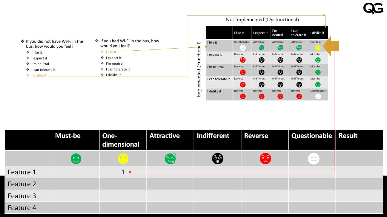 Kano Analysis | Quality Gurus