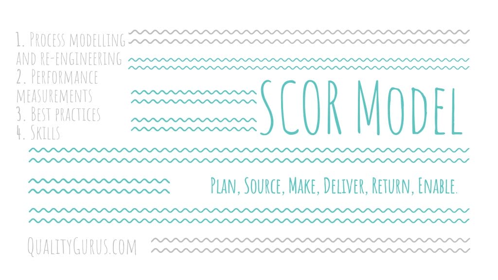 SCOR model for improving supply chain management | Quality Gurus