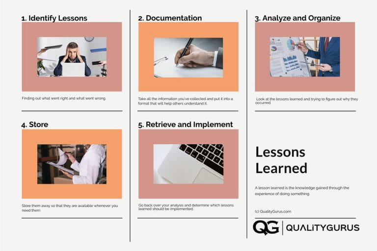 Lessons Learned | Quality Gurus