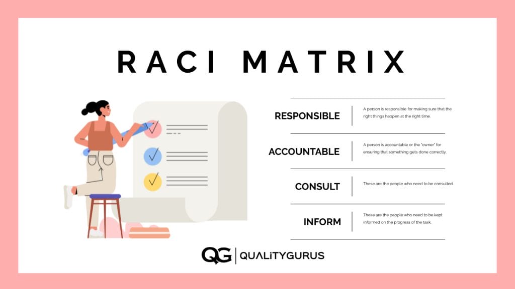 RACI Matrix | Quality Gurus