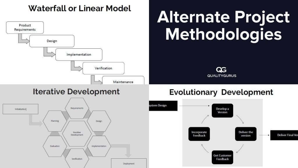 Alternate Project Methodologies | Quality Gurus