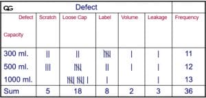 Seven Quality Tools – Check Sheet | Quality Gurus