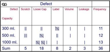 Seven Quality Tools – Check Sheet | Quality Gurus