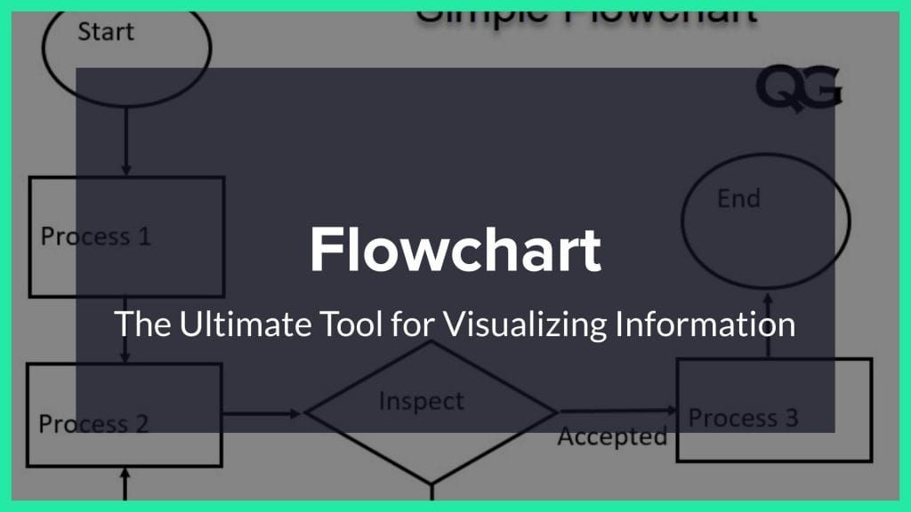 Flowcharts: The Ultimate Tool for Visualizing Information | Quality Gurus
