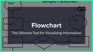 Flowcharts: The Ultimate Tool for Visualizing Information | Quality Gurus