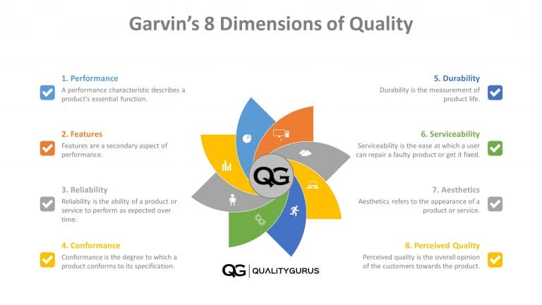 Garvin’s 8 Dimensions of Quality