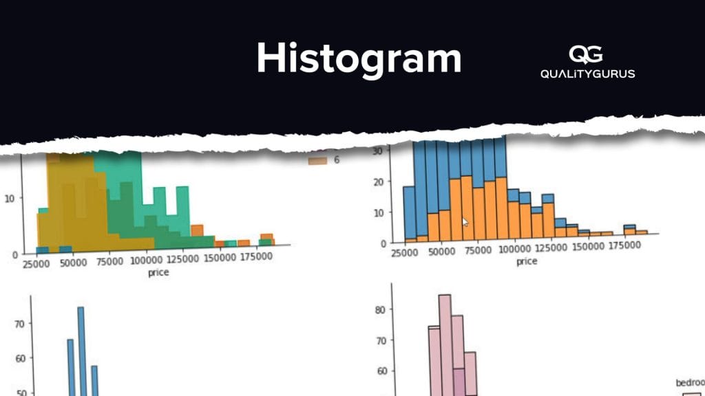 Seven Quality Tools – Histogram | Quality Gurus