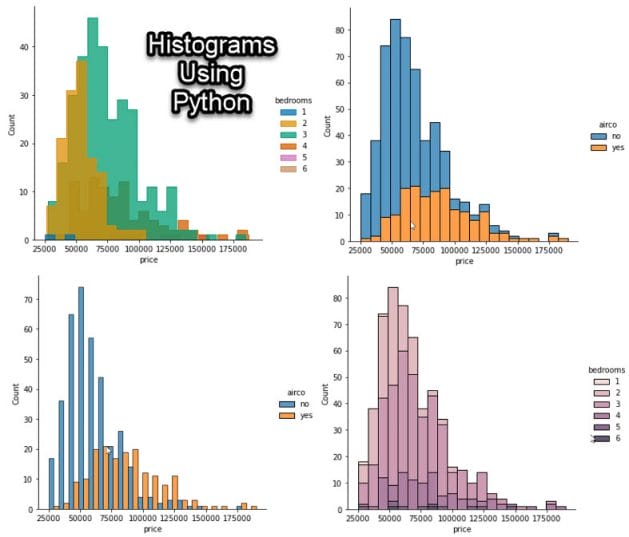 Seven Quality Tools – Histogram | Quality Gurus