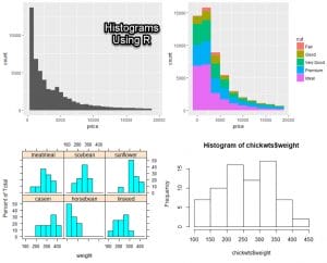 Seven Quality Tools – Histogram | Quality Gurus