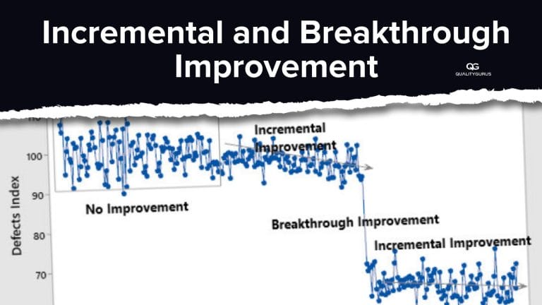 Incremental and Breakthrough Improvement | Quality Gurus