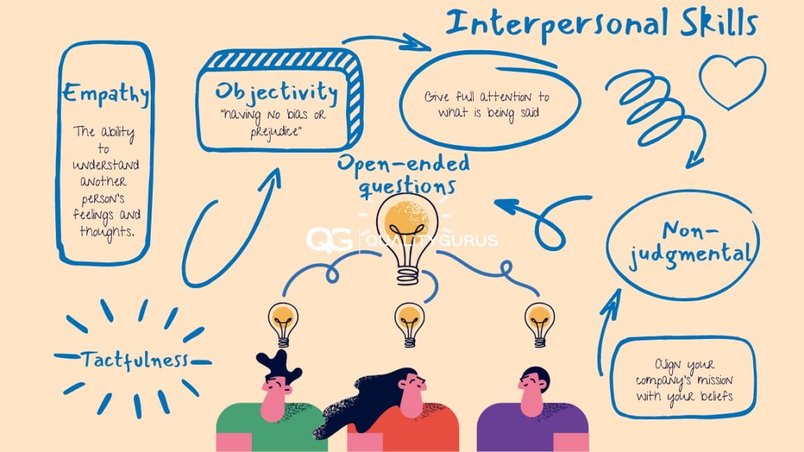 Interpersonal Skills | Quality Gurus