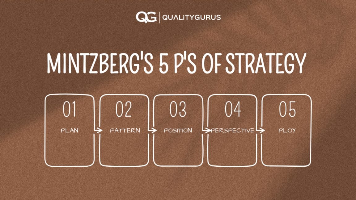 Mintzberg’s 5 Ps of Strategy | Quality Gurus