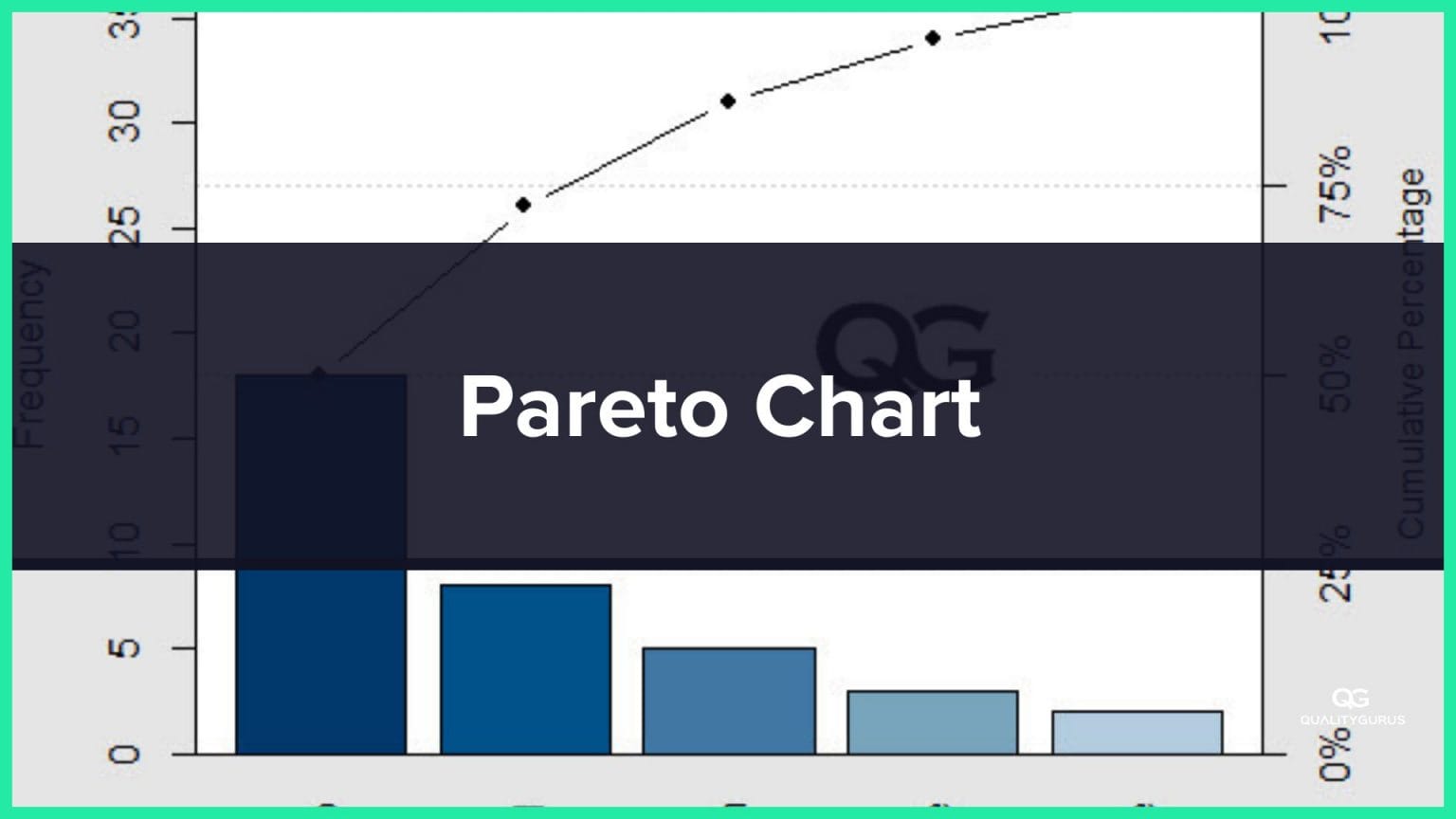 Seven Quality Tools – Pareto Chart | Quality Gurus