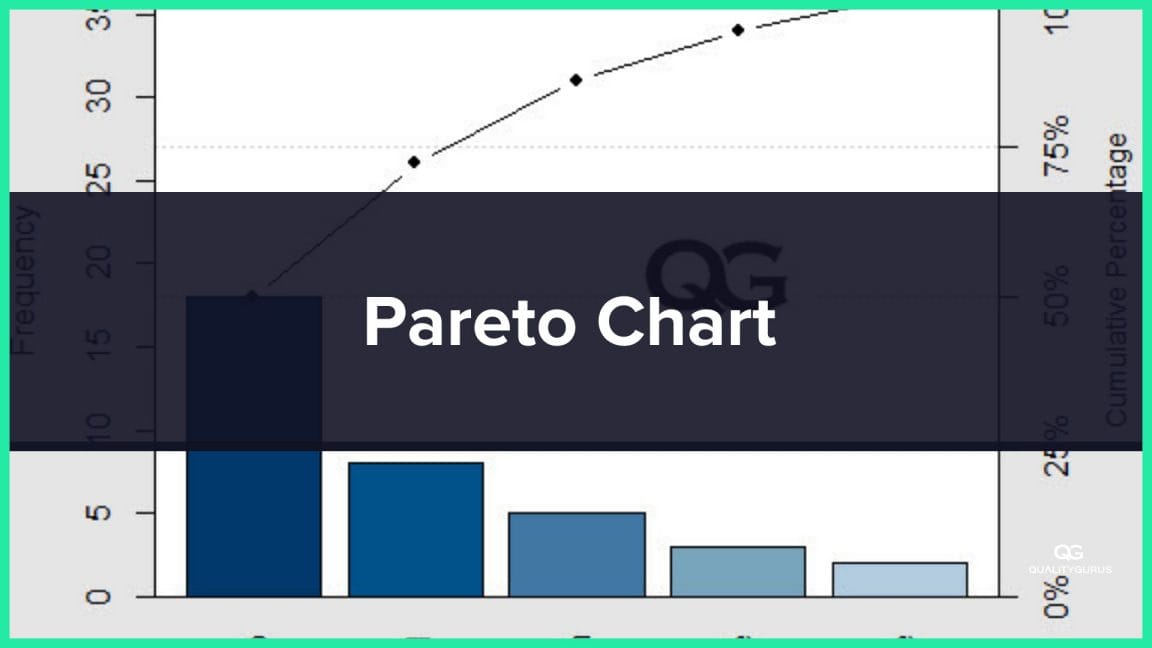 Seven Quality Tools – Pareto Chart | Quality Gurus