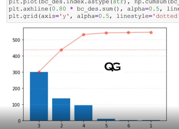 Seven Quality Tools – Pareto Chart | Quality Gurus