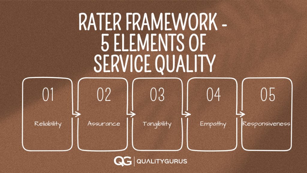 The Servqual Model – The Gap Model of Service Quality | Quality Gurus
