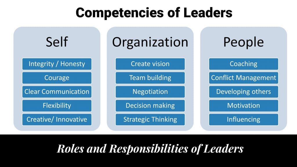 Competencies of People in Leadership Positions | Quality Gurus