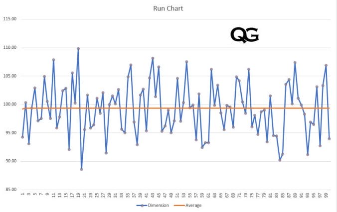 Seven Quality Tools – Run Chart | Quality Gurus