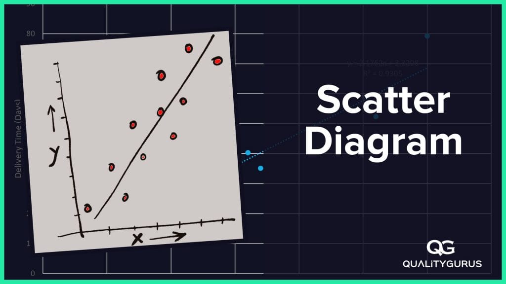 Seven Quality Tools – Scatter Diagram | Quality Gurus