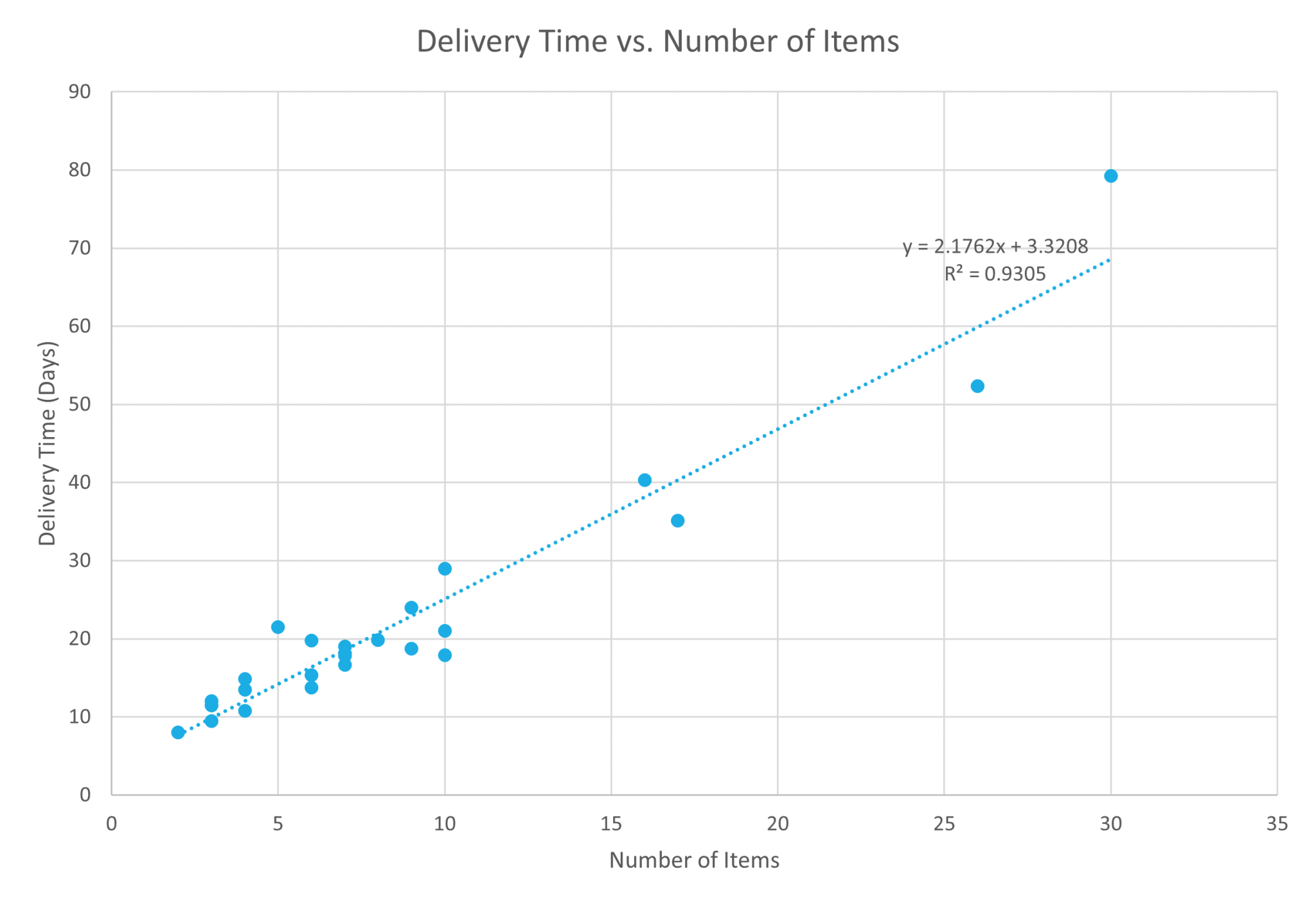 Seven Quality Tools – Scatter Diagram | Quality Gurus