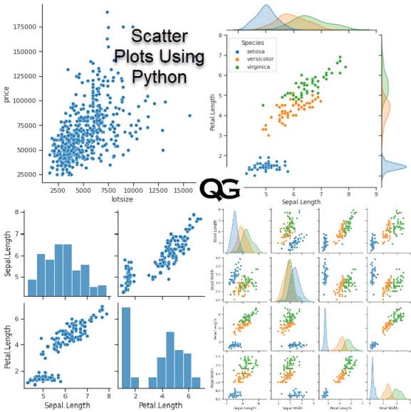 Seven Quality Tools – Scatter Diagram | Quality Gurus
