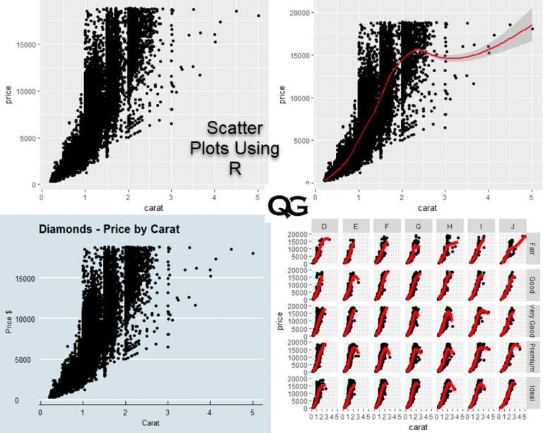 Seven Quality Tools – Scatter Diagram | Quality Gurus