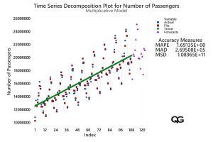 Seven Quality Tools – Run Chart | Quality Gurus
