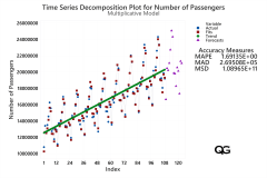 Seven Quality Tools – Run Chart | Quality Gurus