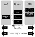 Converting VoC to CTQs | Quality Gurus