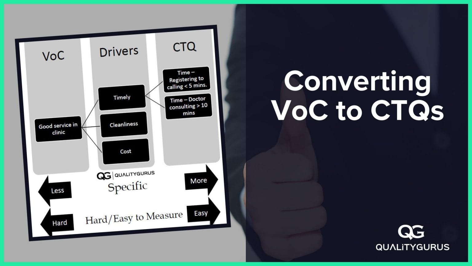 Converting VoC to CTQs | Quality Gurus
