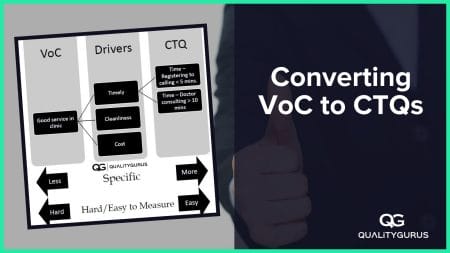Converting VoC to CTQs | Quality Gurus