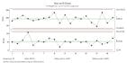 Seven Quality Tools – Control Charts | Quality Gurus