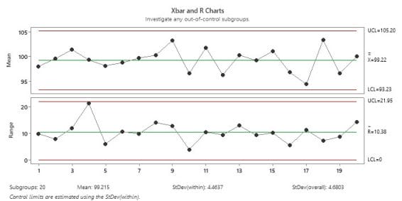 Seven Quality Tools – Control Charts | Quality Gurus