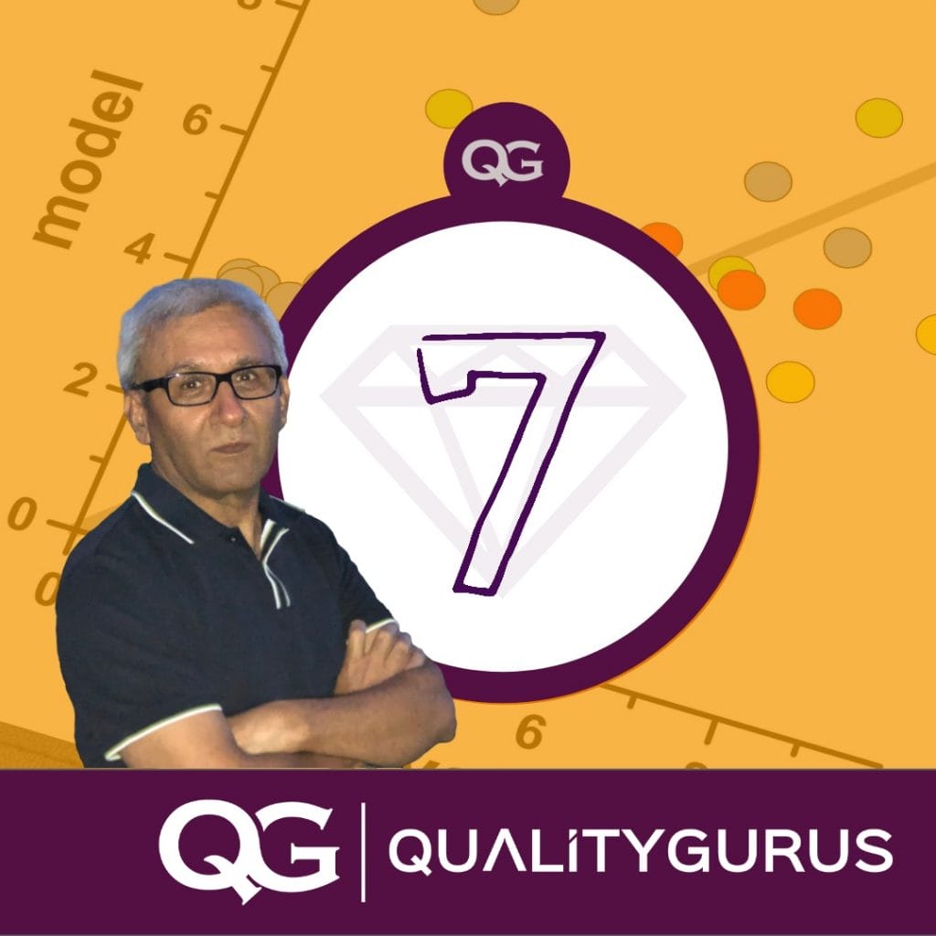 Quality Management System (QMS) Quiz | Quality Gurus