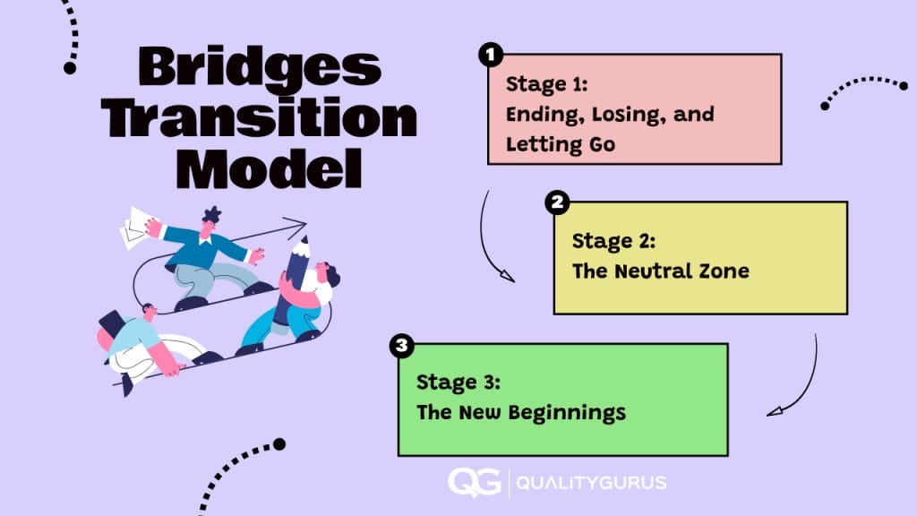 How to Use the Bridges Transition Model to Ease Change? | Quality Gurus