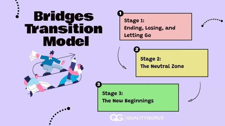 How to Use the Bridges Transition Model to Ease Change? | Quality Gurus