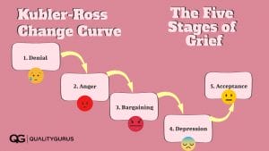 Explaining the Kubler-Ross Change Curve | Quality Gurus