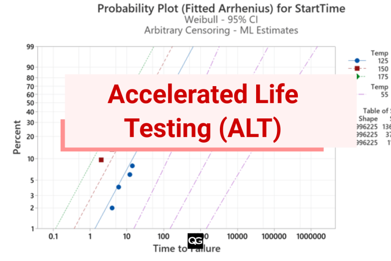 Accelerated Life Tests (ALT) | Quality Gurus