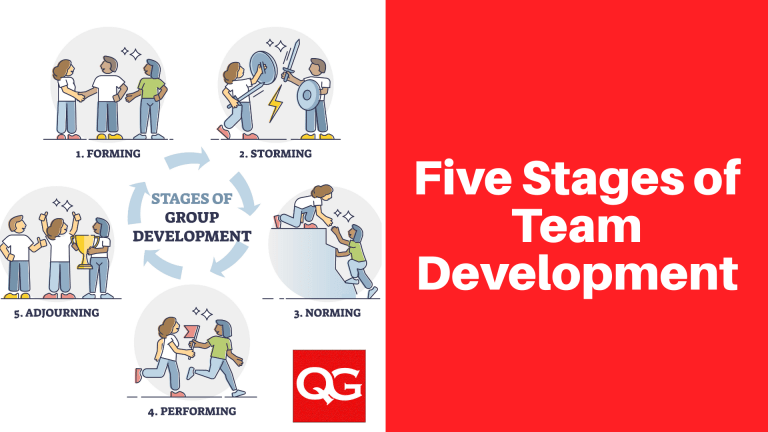 Five Stages of Team Development | Quality Gurus