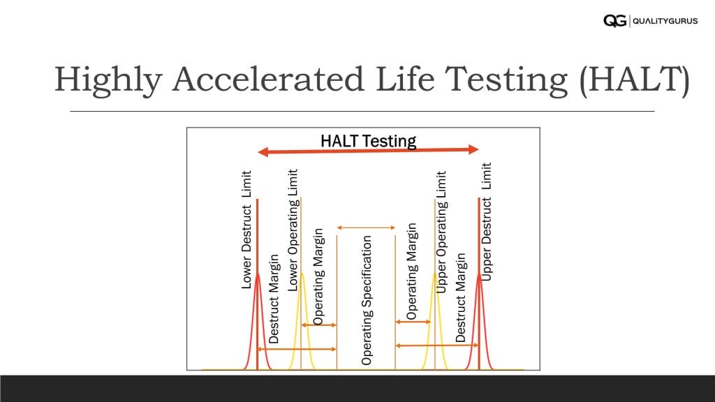 Highly Accelerated Life Testing Halt Quality Gurus