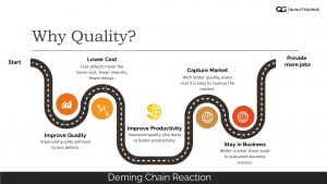 Edwards Deming – Life Story and Teachings | Quality Gurus