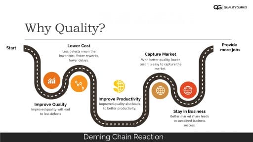 Edwards Deming – Life Story and Teachings | Quality Gurus